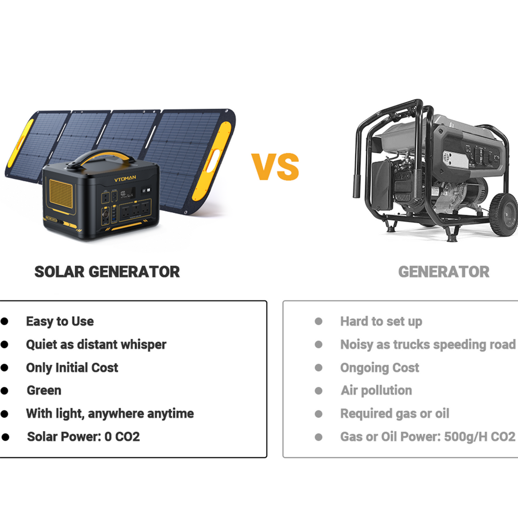 Portable Solar Generators vs. Portable Gas Generators: Everything You’ – UK.VTOMAN
